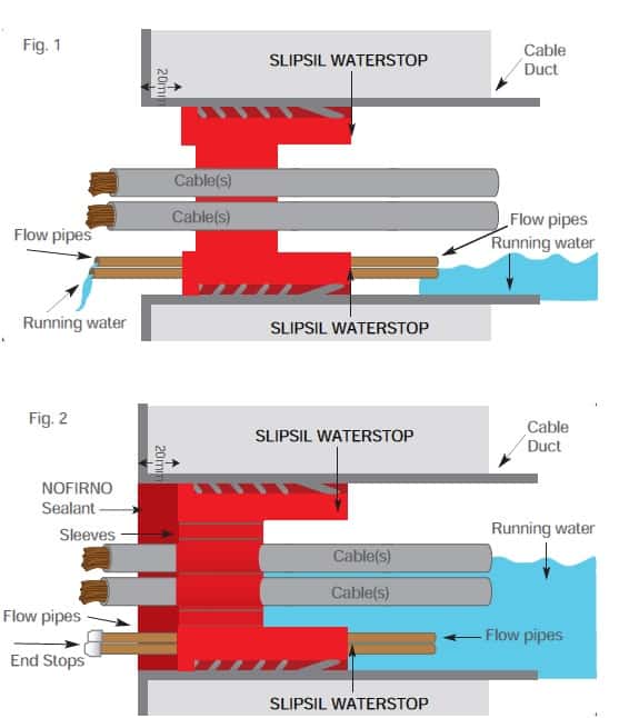 CSD Slipsil WaterStop管道密封塞 - 湿条件管道密封 - 188bet体育网站登录,188bet金宝搏亚洲体真人